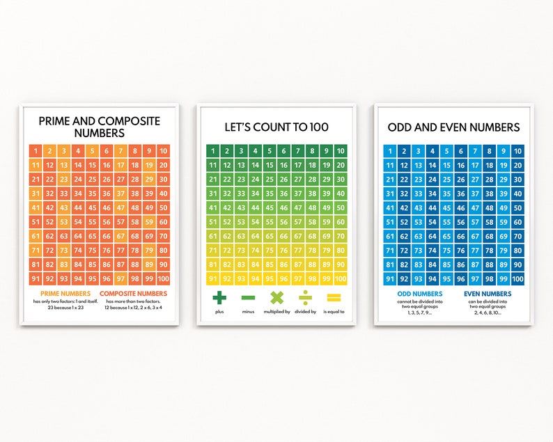 Math Classroom Posters: Numbers 1-100, Prime & Odd (digital Download ...