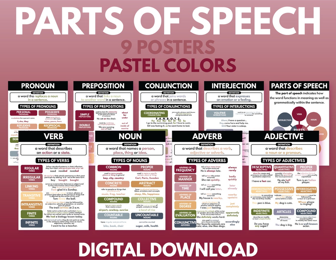PARTS OF SPEECH Set of 9 Posters English Language Grammar - Etsy