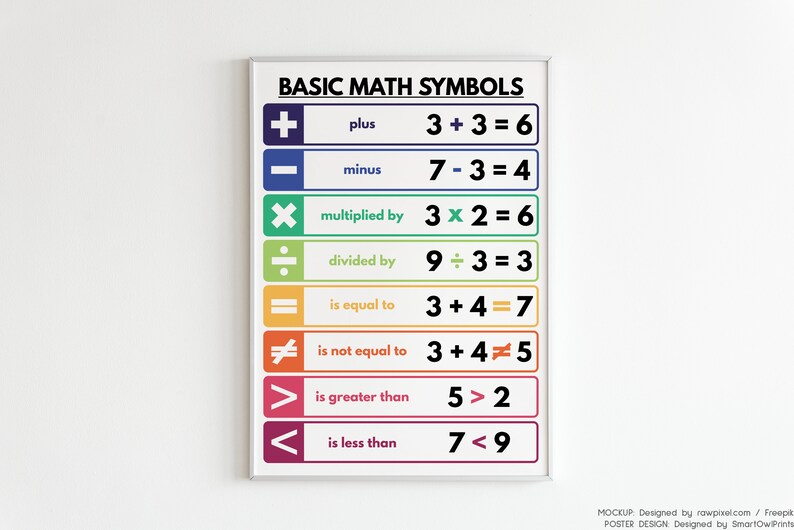 BASIC MATH SYMBOLS Poster, Mathematical Symbols, Educational Poster ...