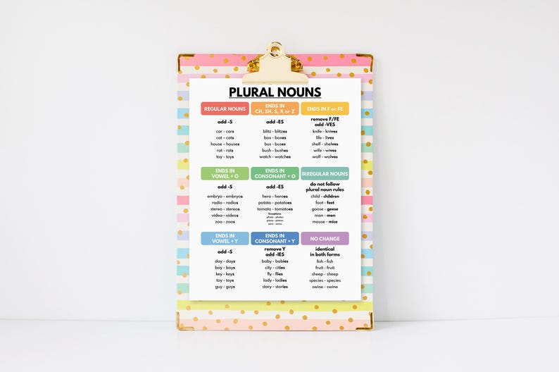PLURAL NOUNS POSTER, Grammar Chart for Homeschool, Classroom Wall Decor ...