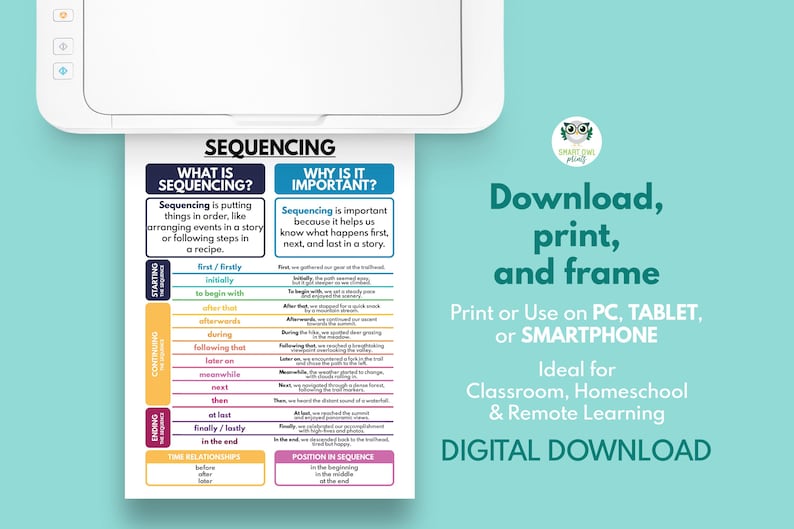 SEQUENCING POSTER, Learn How to Write a Good Story, Writing Skills ...