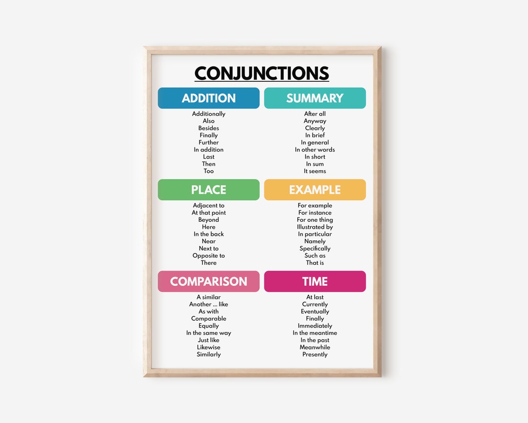 CONJUNCTIONS POSTER, Types of Conjunctions, Parts of Speech, English ...