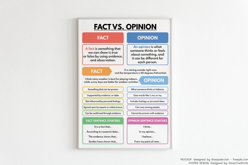 FACT Vs. OPINION POSTER, Clear Understanding, Critical Thinking ...
