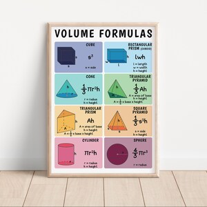 GEOMETRY POSTERS, Area + Volume Formulas + 2D Shapes + Basic Geometry ...