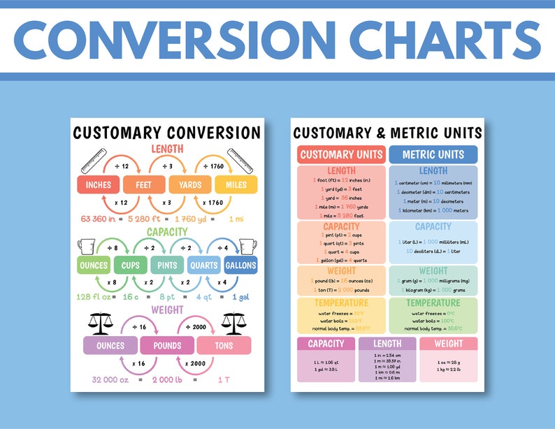 Home Décor Wall Décor 24 posters English How to tell time Conversion ...