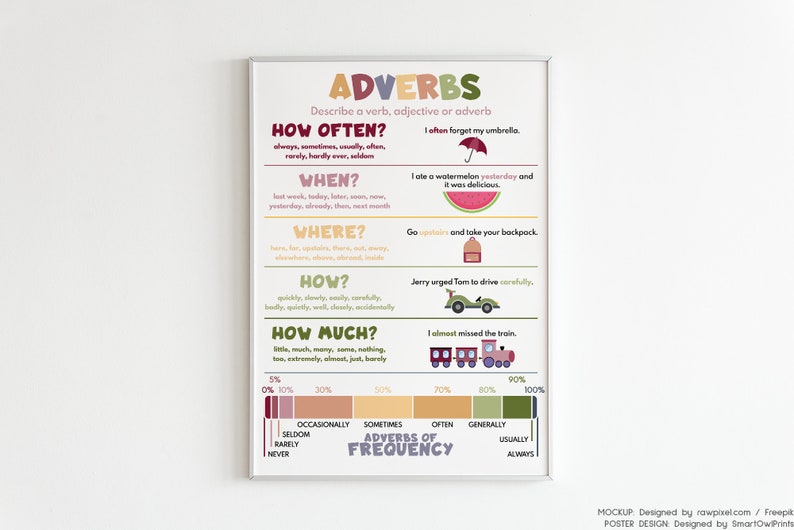 ADVERBS FOR KIDS, Types of Adverb, English Language Grammar Chart ...