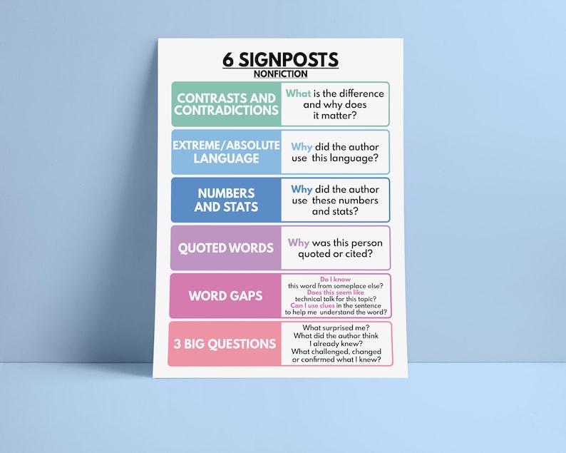 NOTICE & NOTE SIGNPOSTS Poster, Reading Nonfiction, English Language ...