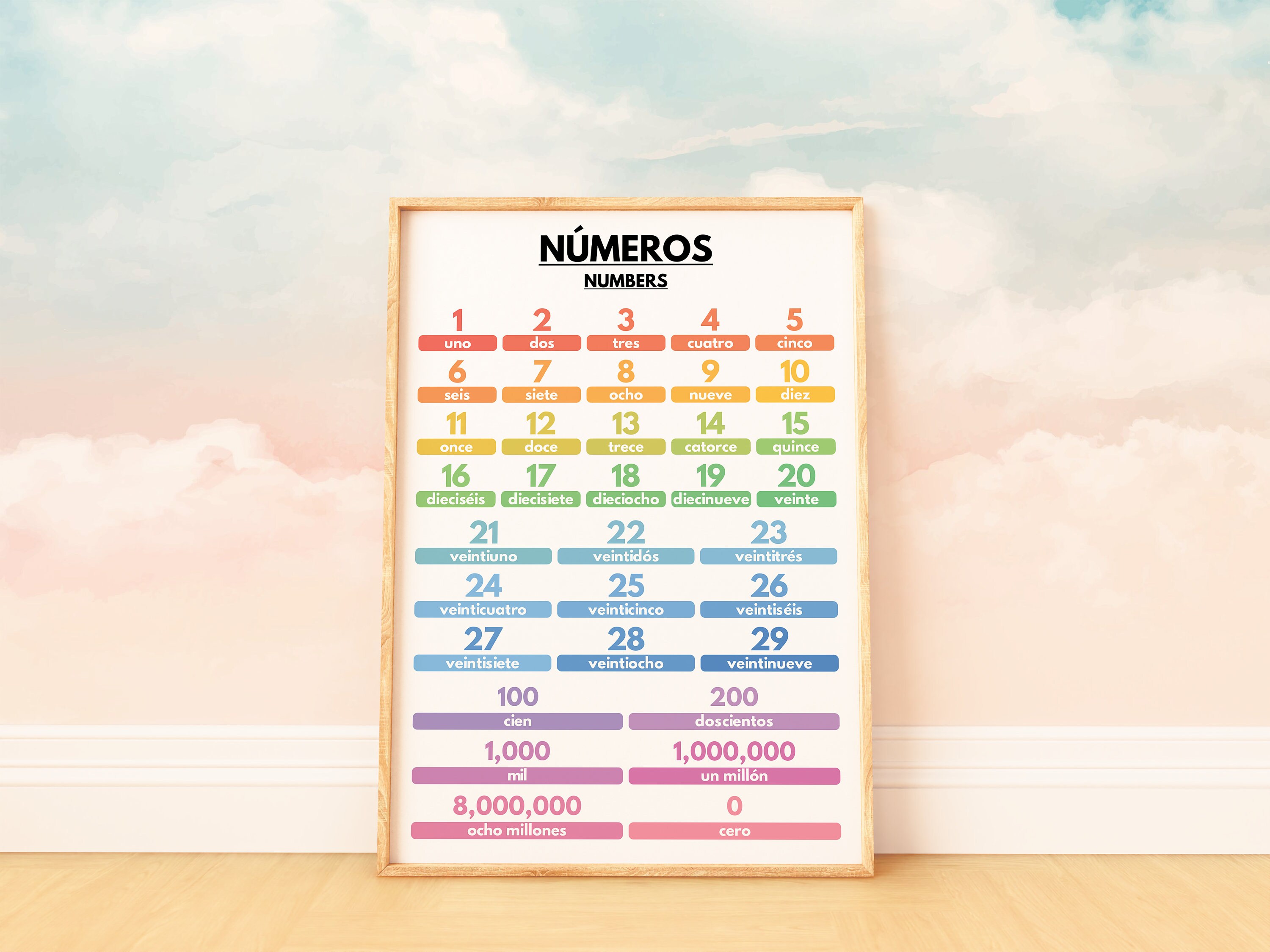 Spanish Language, NUMBERS POSTER, Learn Spanish Basics, Classroom Decor ...