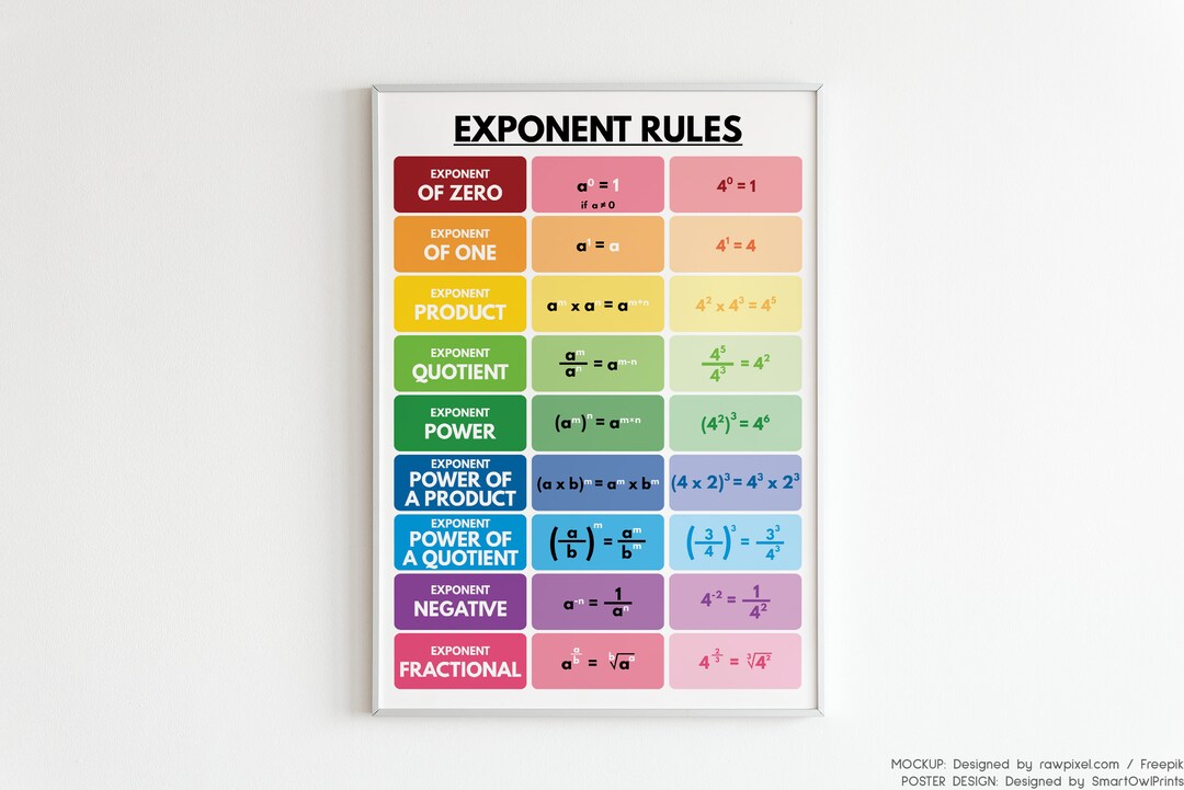 EXPONENT RULES POSTER Comprehensive Educational Chart Math - Etsy