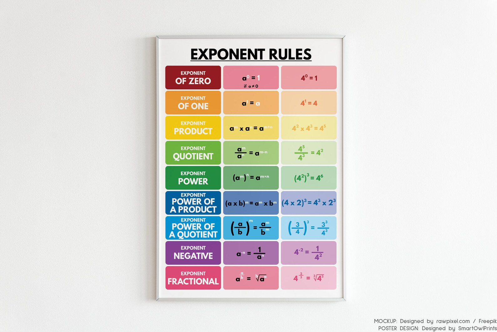 EXPONENT RULES POSTER Comprehensive Educational Chart Math Etsy exponent-rules-poster-comprehensive-educational-chart-math-etsy