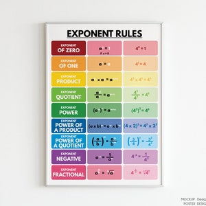 EXPONENT RULES POSTER Comprehensive Educational Chart Math - Etsy