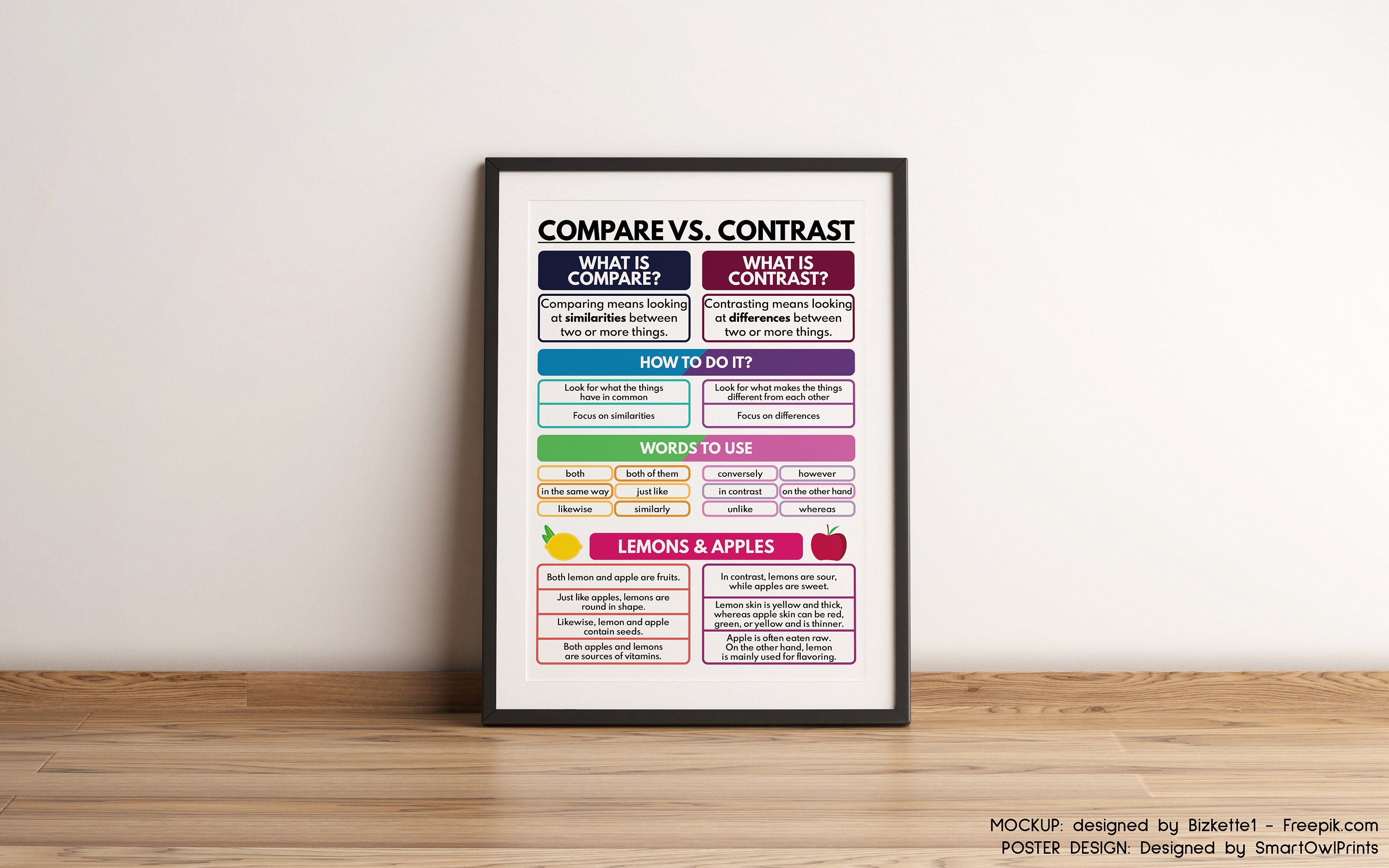 COMPARE and CONTRAST POSTER, Guide for Teachers, Homeschool, Analyzing ...