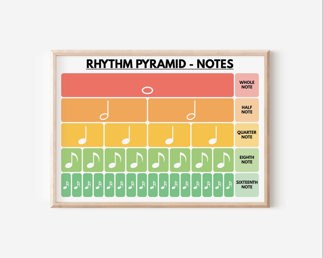 NOTE VALUES POSTER, Musical Fractions, Music Poster, Educational Poster ...