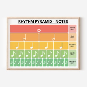 NOTE VALUES POSTER, Musical Fractions, Music Poster, Educational Poster ...