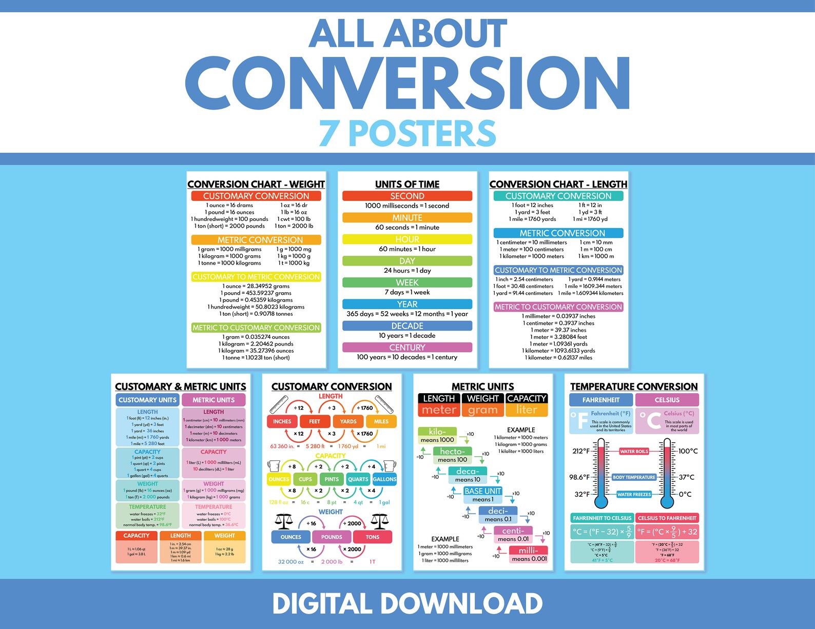 CONVERSION CHARTS - Set of 7 Posters, Customary and Metric Units ...