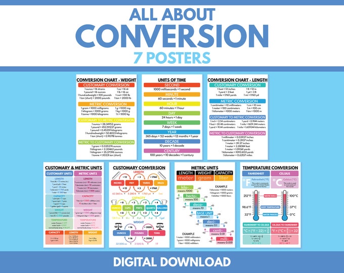 CUSTOMARY and METRIC UNITS Poster, Educational Posters, Rainbow Colors ...