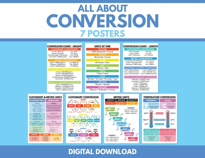 CONVERSION CHARTS - Set of 7 Posters, Customary and Metric Units ...