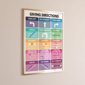 GIVING DIRECTIONS POSTER, Vocabulary Chart for Homeschool, English ...