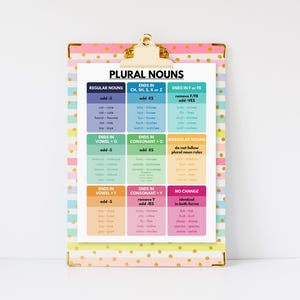 PLURAL NOUNS POSTER, Grammar Anchor Chart for Homeschool, Classroom ...