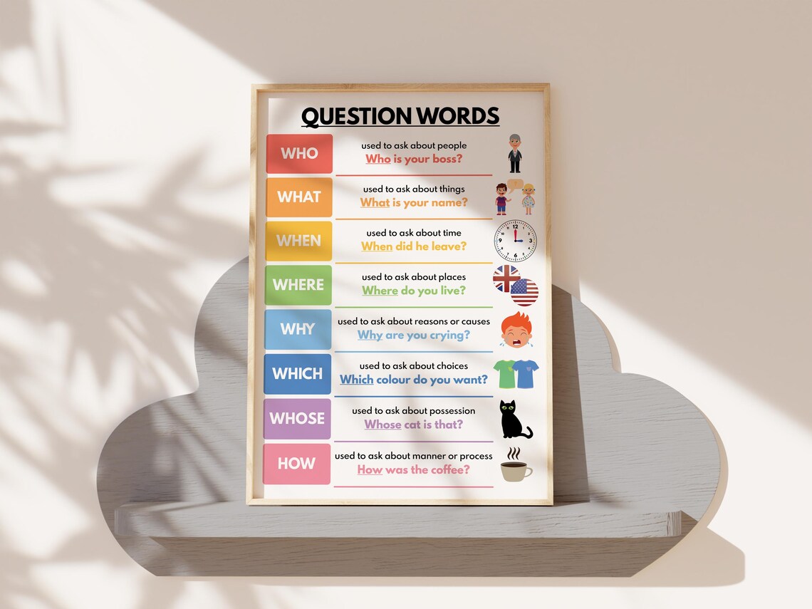 QUESTION WORDS POSTER, English Language Grammar Chart, Visual Aids for ...