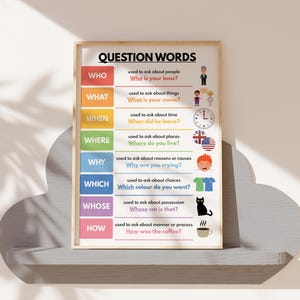 QUESTION WORDS POSTER, English Language Grammar Chart, Visual Aids for ...