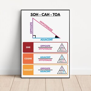 SOH CAH TOA Poster, Educational Poster, Classroom Wall Art, Classroom ...