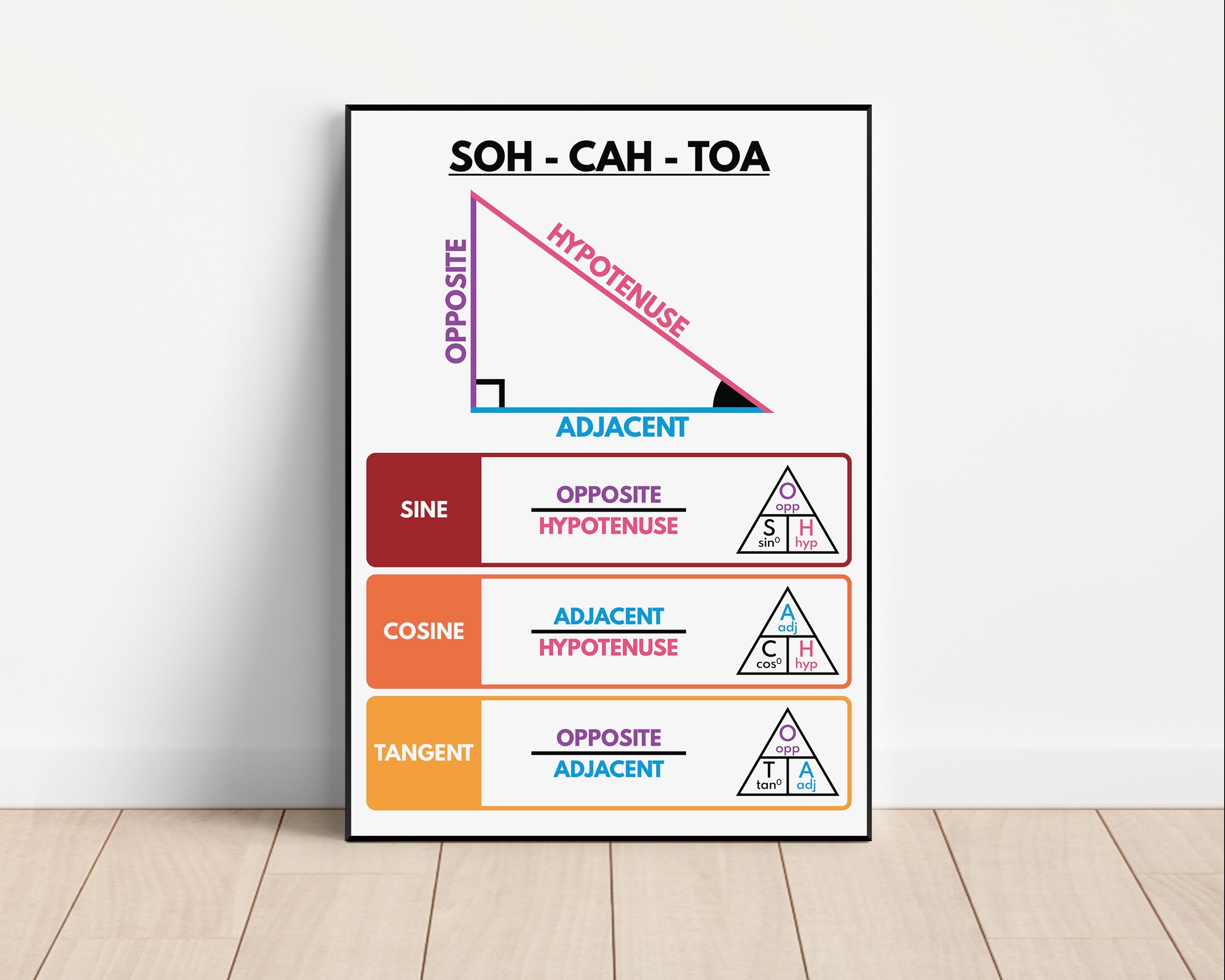 SOH CAH TOA Poster, Educational Poster, Classroom Wall Art, Classroom ...