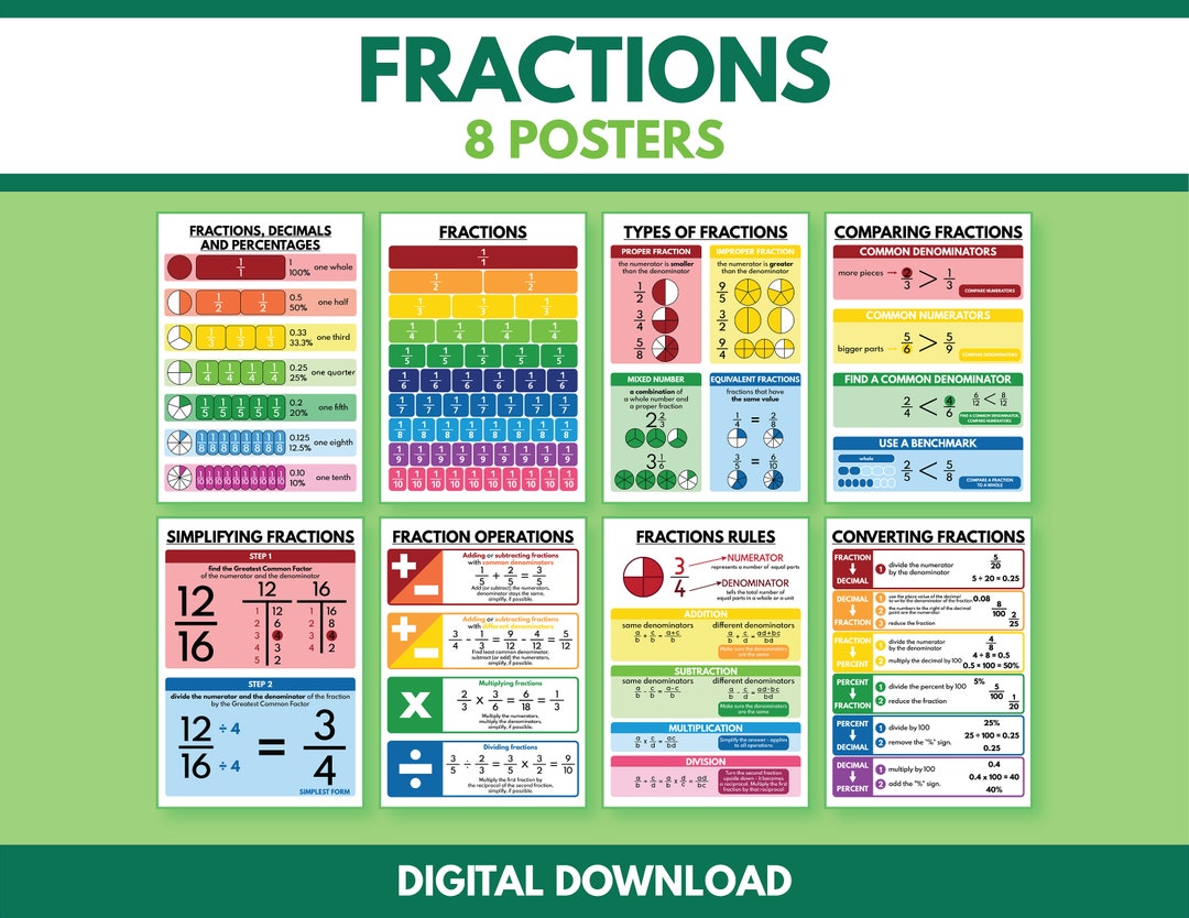 FRACTIONS - Set of 8 Posters, Educational Posters for Kids, Math ...