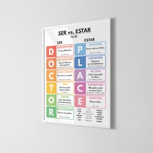 Spanish Language, SER Vs ESTAR, Grammar Chart, Homeschool, Spanish ...