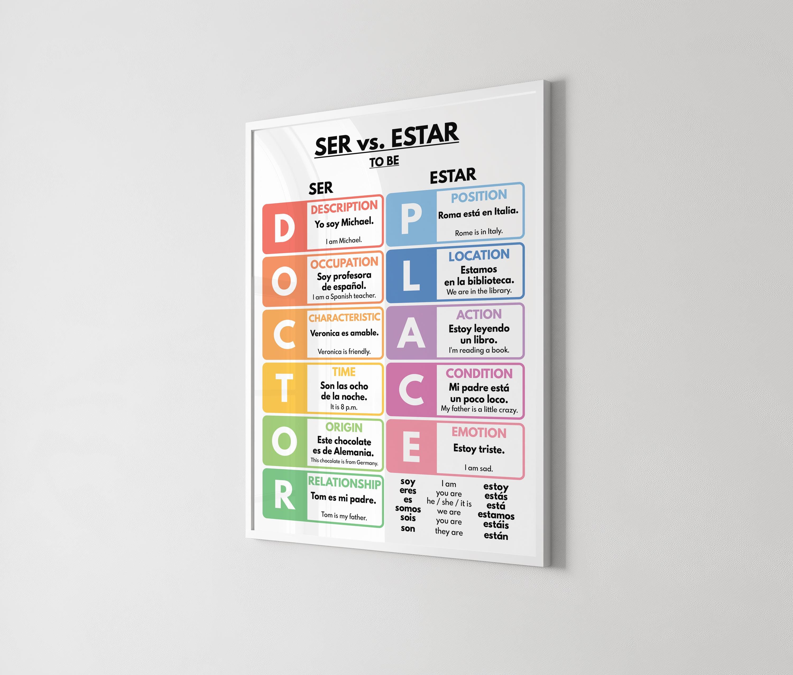 Spanish Language, SER Vs ESTAR, Grammar Chart, Homeschool, Spanish ...