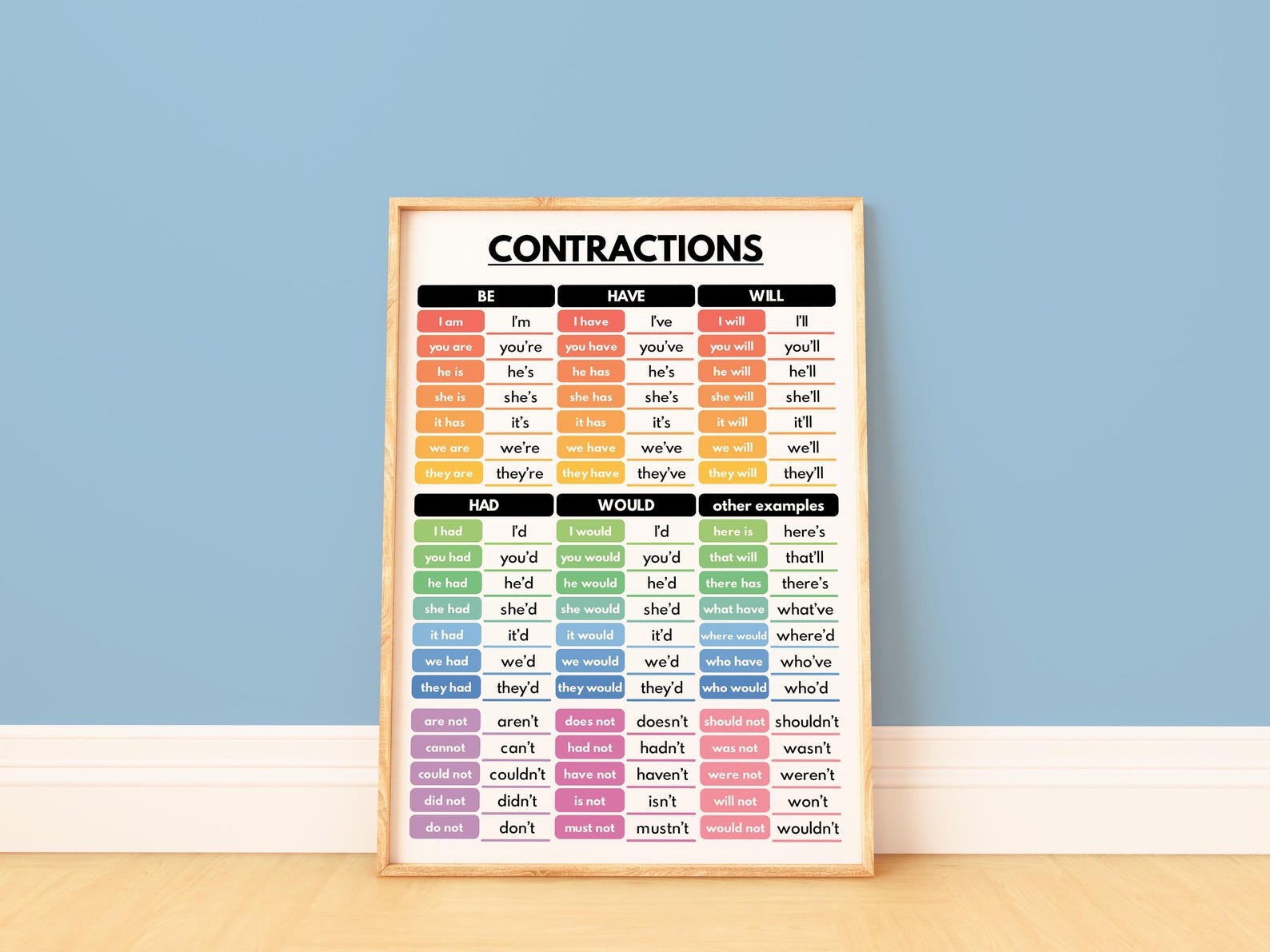 CONTRACTIONS CHART, English Language, Grammar Chart, Homeschool ...