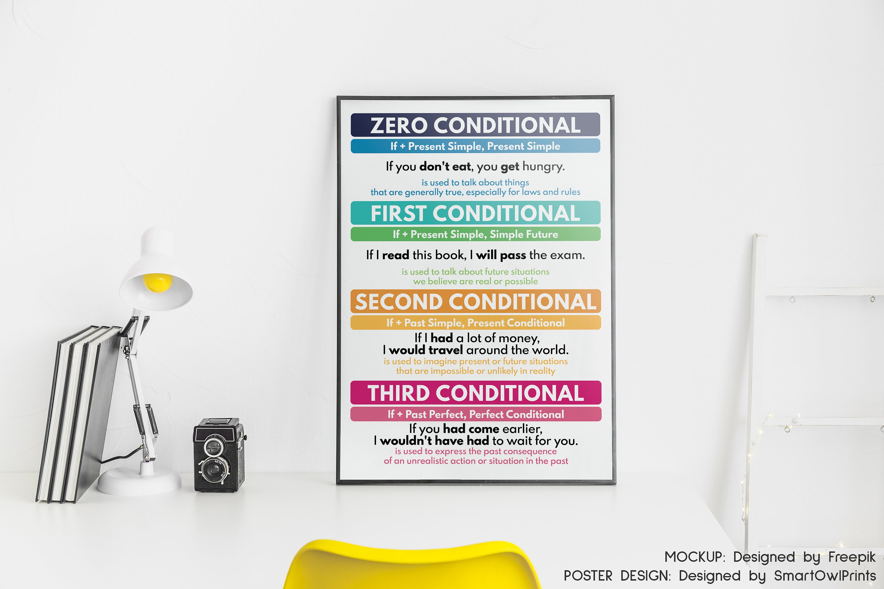 CONDITIONALS POSTER, 0-3 Conditionals, Grammar Chart, Homeschool ...