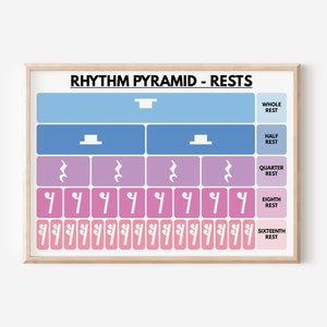 RHYTHM PYRAMID - Notes + Rests, 2 Posters, Musical Fractions, Music ...