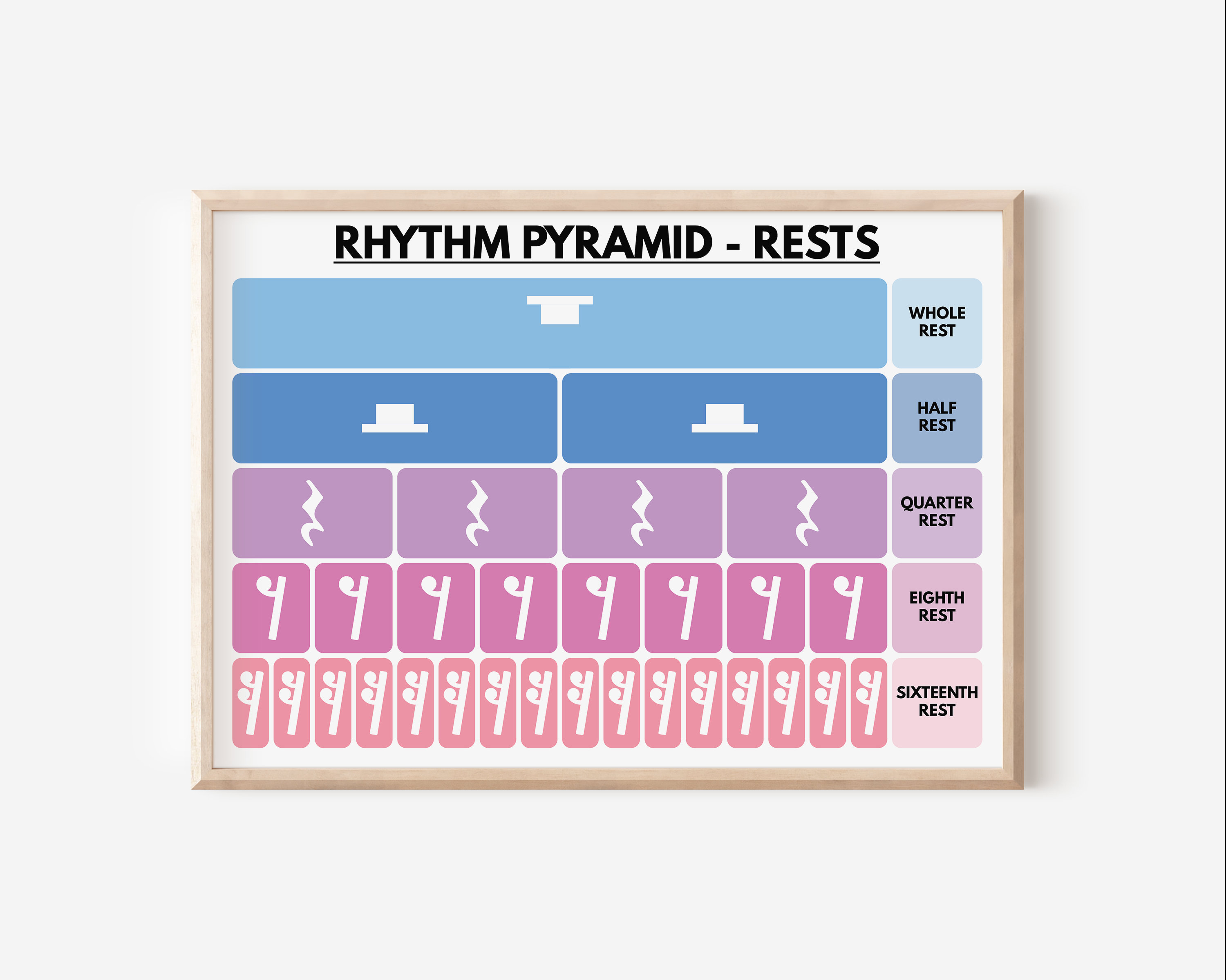 RHYTHM PYRAMID - Notes + Rests, 2 Posters, Musical Fractions, Music ...