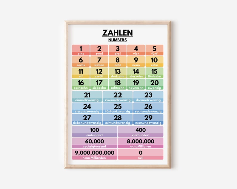 German Language, NUMBERS IN GERMAN, Learning German, Visual Aid, German ...