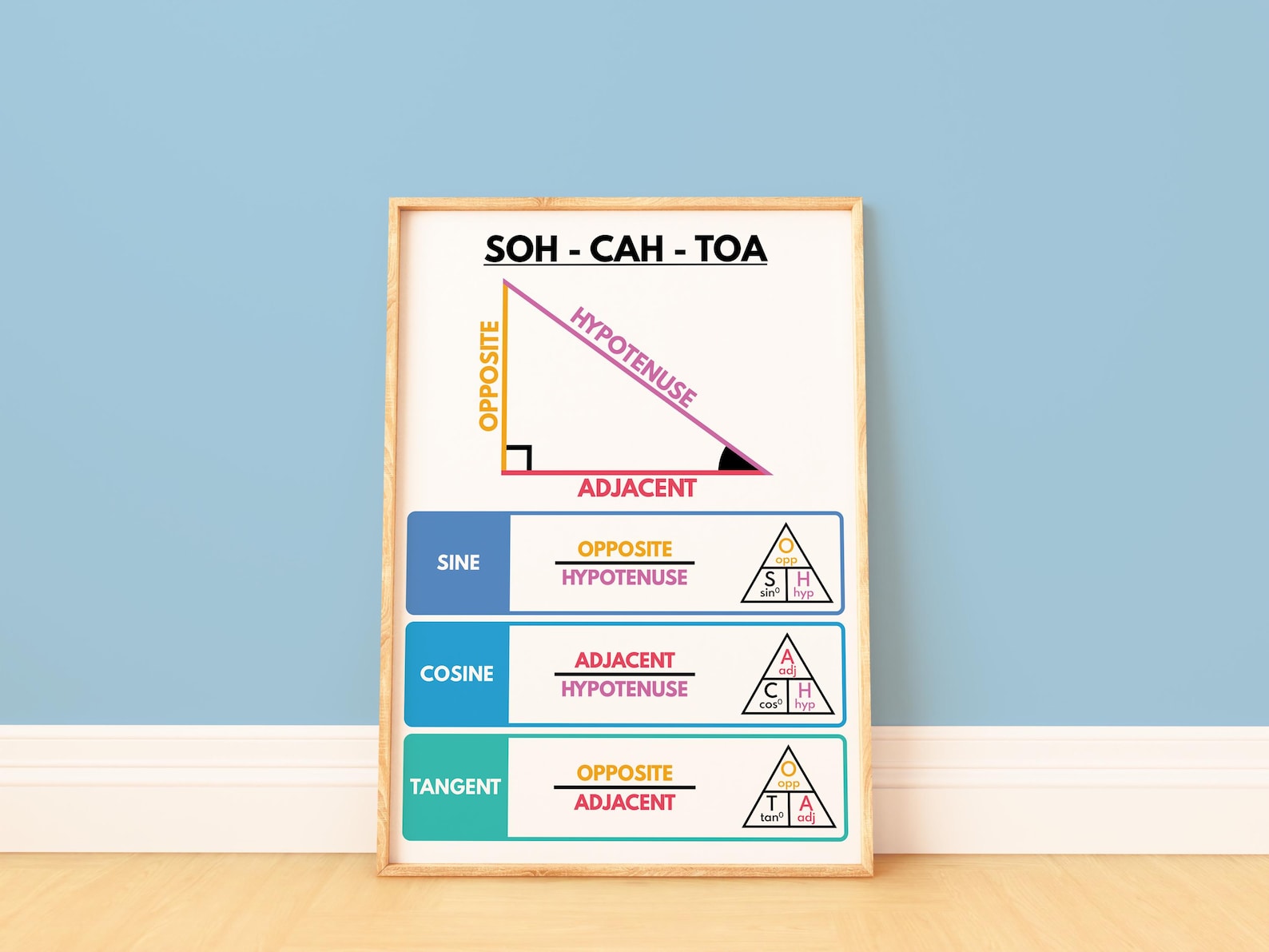 SOH CAH TOA Poster, Educational Posters, Classroom Wall Decor, Math ...