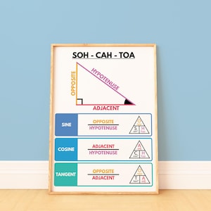 SOH CAH TOA Poster, Educational Posters, Classroom Wall Decor, Math ...