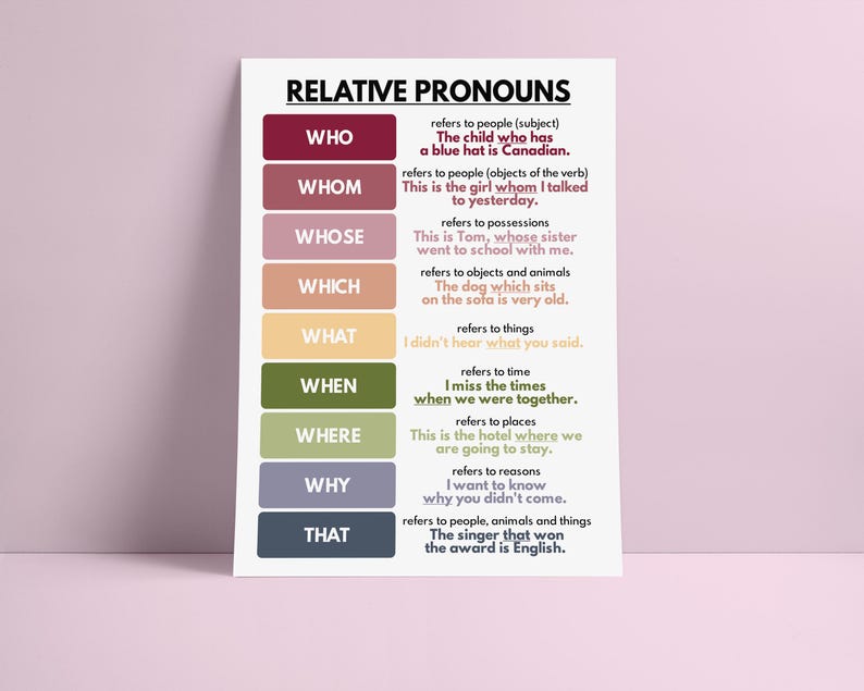 RELATIVE PRONOUNS POSTER, Who or Whom? Parts of Speech, English ...