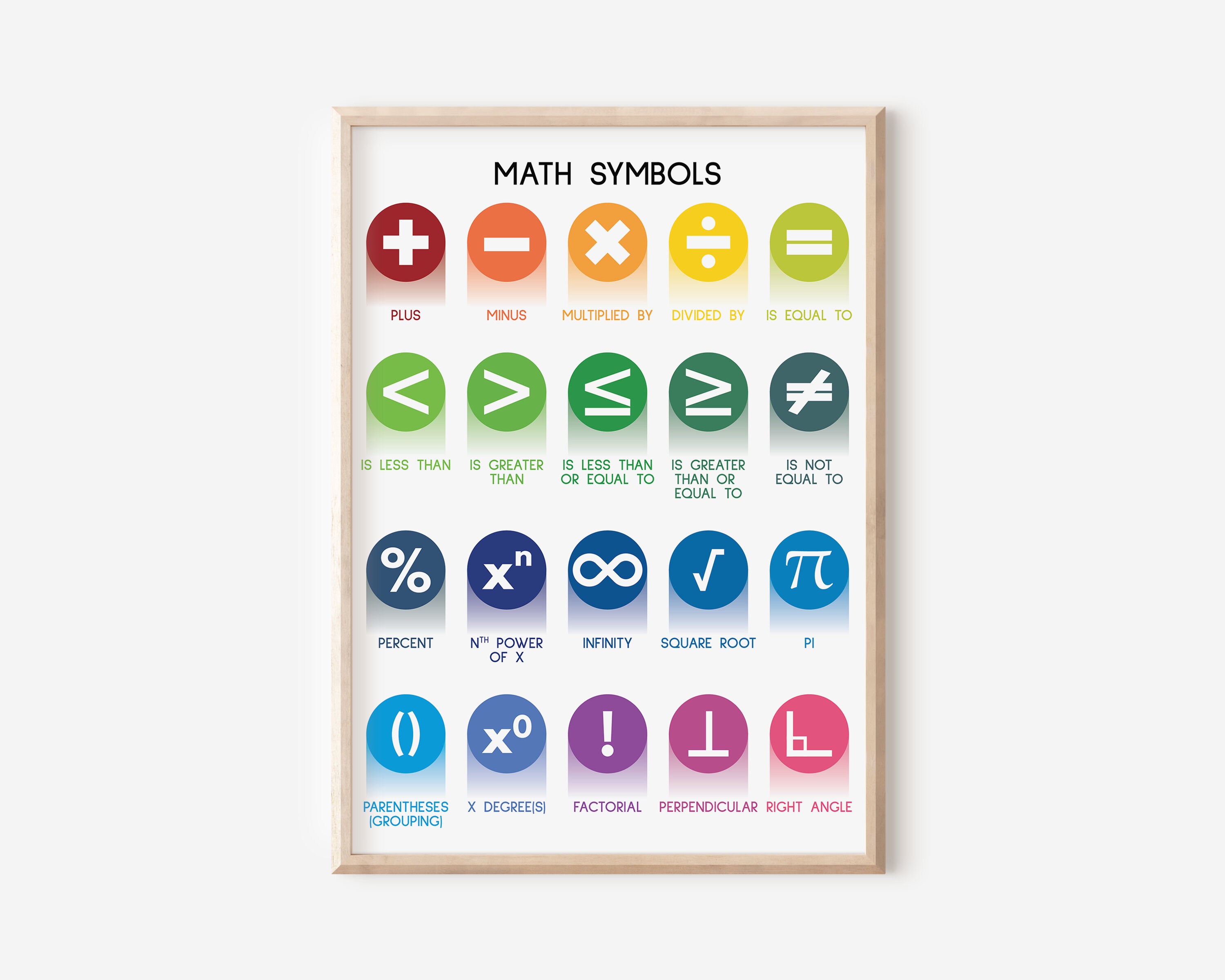 MATH SYMBOLS POSTER, Educational Poster, Numeracy, Symbols, Math ...