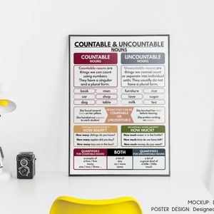 COUNTABLE and UNCOUNTABLE NOUNS, Grammar Explanation, Classroom Wall ...