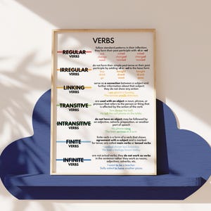 VERBS POSTER, Types of Verbs, Simple Design, Parts of Speech, Grammar ...