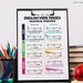 ENGLISH VERB TENSES Poster, English Grammar Chart for Homeschool ...