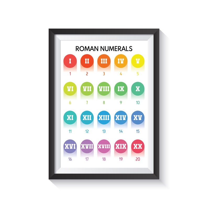 ROMAN NUMERALS Poster Roman Numbers Educational Poster | Etsy