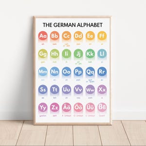GERMAN ALPHABET POSTER, German Letters, Chart for Homeschool, Classroom ...