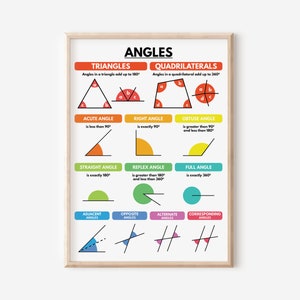 ANGLES POSTER, Types of Angles, Geometry, Educational Posters, Colorful ...