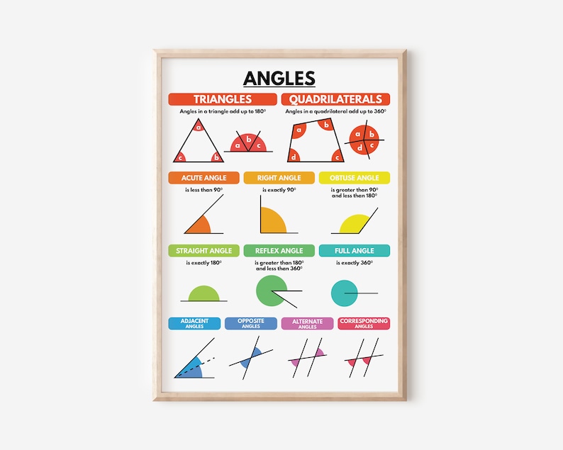 ANGLES POSTER, Types of Angles, Geometry, Educational Posters, Colorful ...