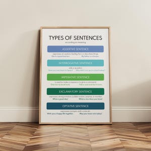 TYPES OF SENTENCES According to Meaning, Anchor Chart for Homeschool ...