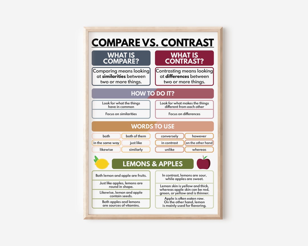 COMPARE and CONTRAST POSTER, Guide for Teachers, Homeschool, Analyzing ...