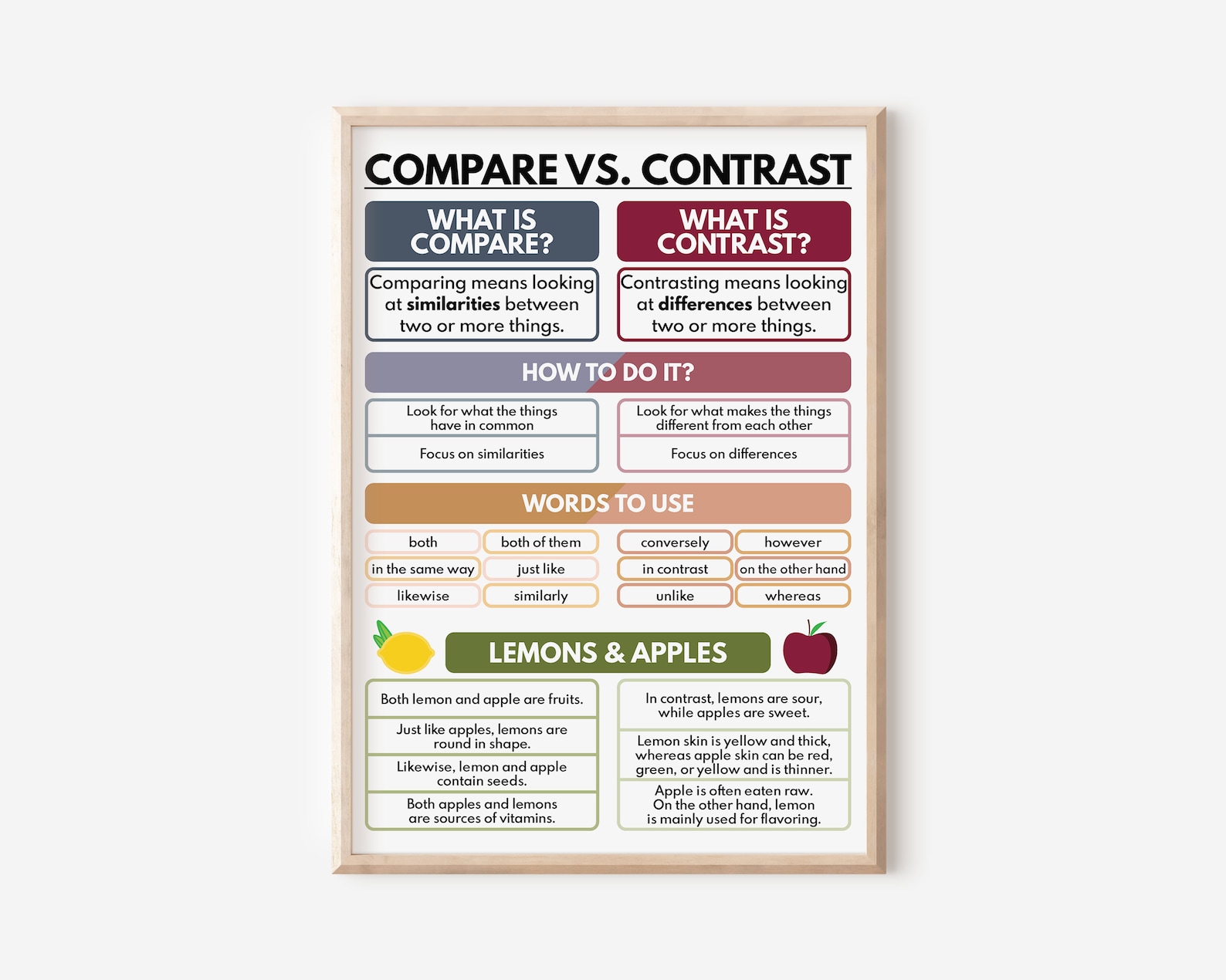 COMPARE and CONTRAST POSTER, Guide for Teachers, Homeschool, Analyzing ...