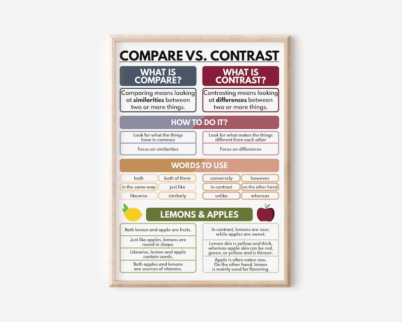 COMPARE and CONTRAST POSTER, Guide for Teachers, Homeschool, Analyzing ...